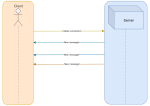Polling, WebSockets, and SSE – David Gomes